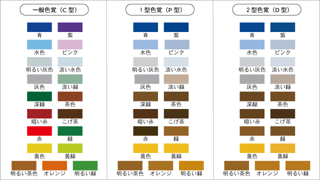 2型色覚異常の見え方 色彩検定uc級の勉強